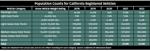 CARB Refining Vehicle Emissions Model for Planned 2025 Update Release ...