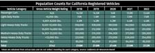 CARB Refining Vehicle Emissions Model for Planned 2025 Update Release ...