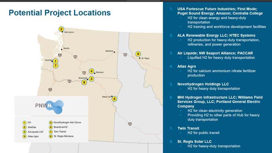 NW Hydrogen Hub Developers Share Details on Plans, Next Steps ...