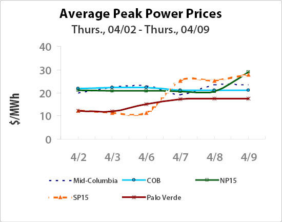 Change: The Only Current Market Constant | Price Report | newsdata.com