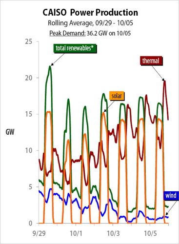 Natural Gas Supplies Disrupted Across Region; Energy Prices Move Higher ...