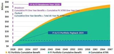 SPP $7.7B Transmission Plan to Shore Up Resilience, Reliability in Face ...