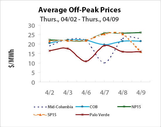 Change: The Only Current Market Constant | Price Report | newsdata.com