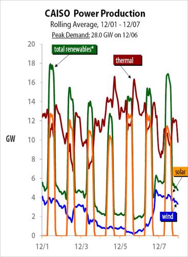 National Natural Gas Storage Starts Heating Season With Ample Inventory ...