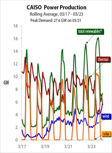 Western Energy Prices Continue Down | Price Report | newsdata.com