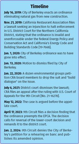 Appeals Court Denies Berkeley Petition for Rehearing on Natural Gas Code | Courts & Commissions ...