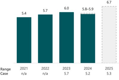 SCE Supports CAISO Expansion, Will File Disaster Claims Recovery ...