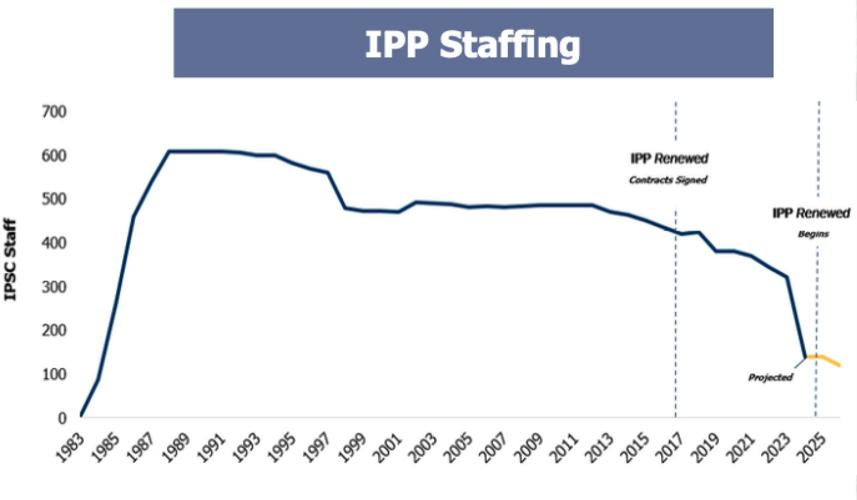 Following State Audit, Utah Lawmakers Consider Taking Over IPA ...