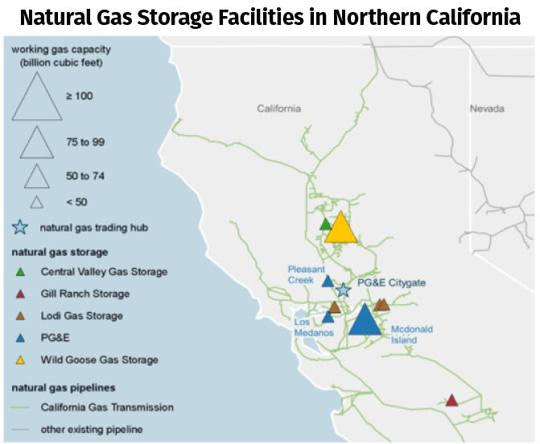 PG&E Natural Gas Storage Reclassification Allows Fewer Gas Assets, EIA ...