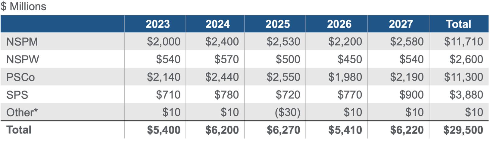 Xcel to Deploy 100-Hour Battery Systems at Coal Plants in Colorado ...