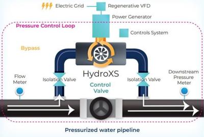 Quick Bites: Energy News Roundup | News in Brief | newsdata.com