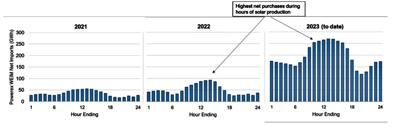 Powerex Turns to Western EIM During Drought B.C. Drought | Supply ...