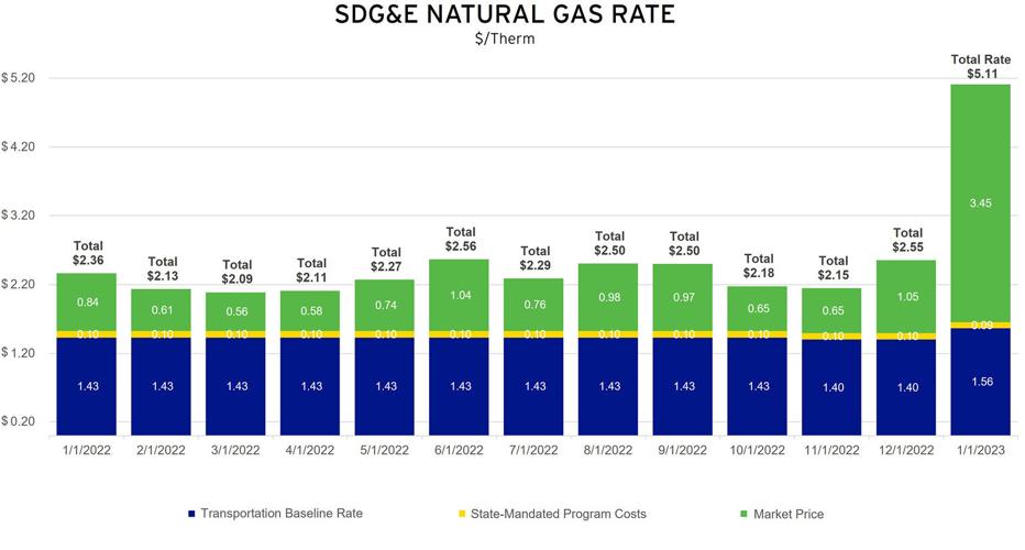 IOUs Blame Gas Costs, Wildfire Mitigation, Insurance for Rate Increases ...