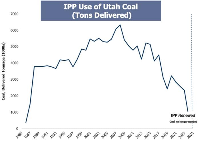 Following State Audit, Utah Lawmakers Consider Taking Over IPA ...