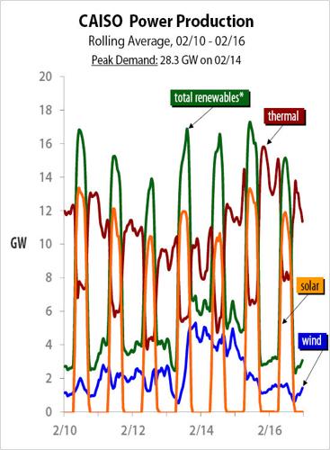 Another Week, Another Natural Gas Pipeline Issue | Price Report ...