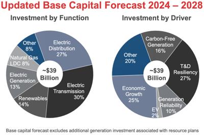 Xcel Won't Settle in Marshall Fire, Plans $39 Billion in Investments by ...