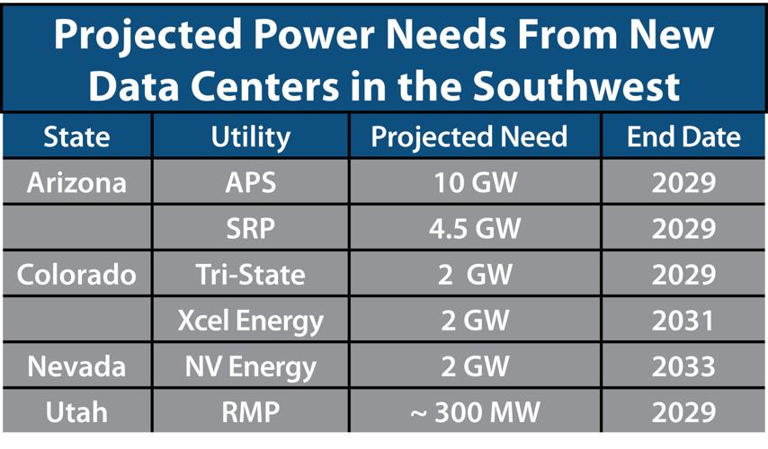 SWEEP Data Center Report Offers Recommendations for Utilities, States ...