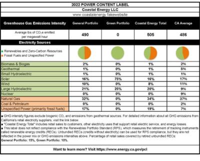 Geothermal GHG Emissions Will Not Be Included in PCL, Regulators Say ...