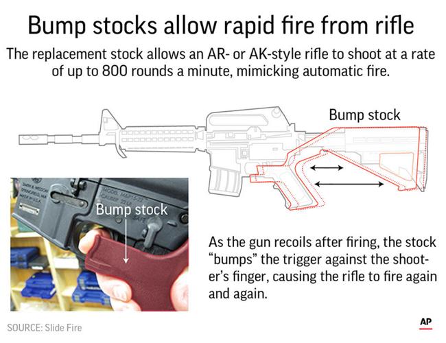 What Alaskans need to know about new bump stock law | Alaska News ...