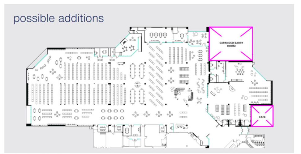 Cafe and community living room among suggestions for creating 21st ...
