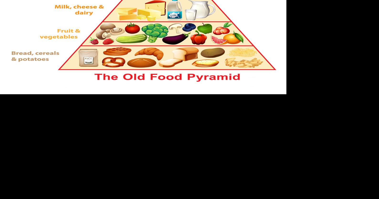 Healthy food pyramid chart | Food | newsminer.com