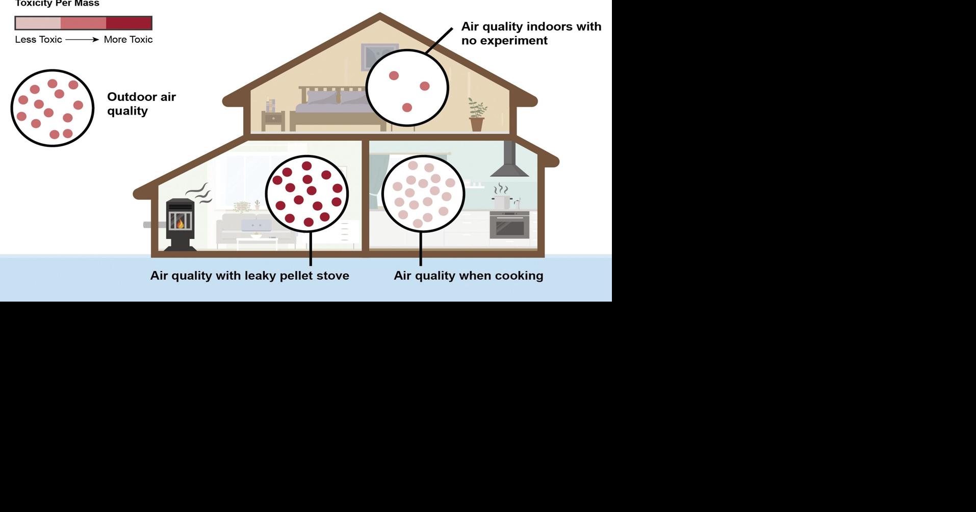 How harmful are Fairbanks indoor particles? | Community Perspectives ...