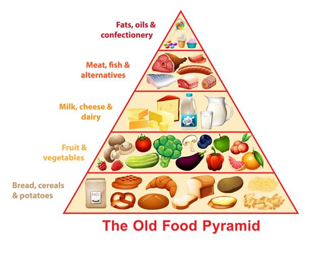 I don't understand the new food pyramid. Do you? | Food | newsminer.com