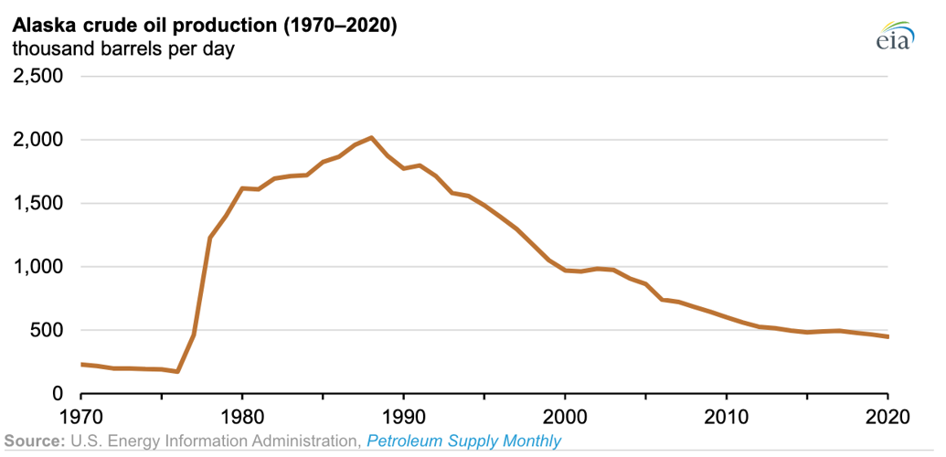 Alaska delegation urges Biden to increase U.S. oil production | Alaska ...