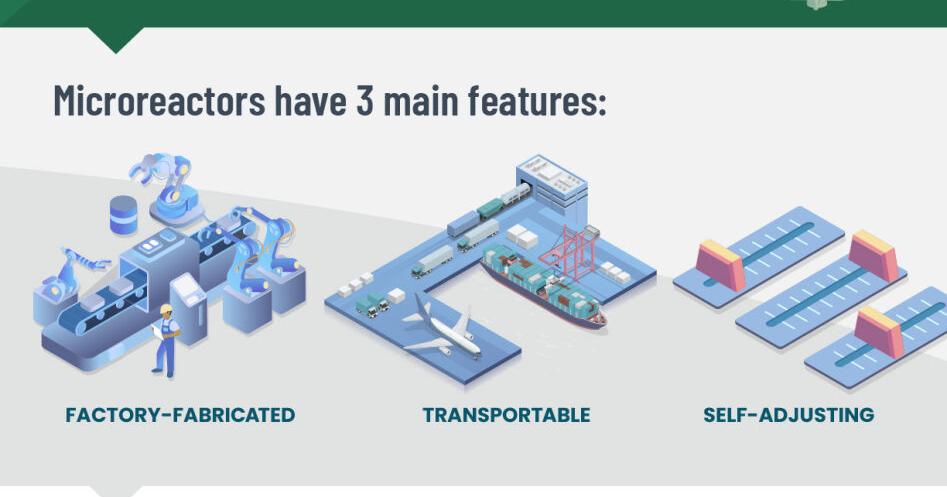 Nuclear vendors field questions, provide overview of technologies ...