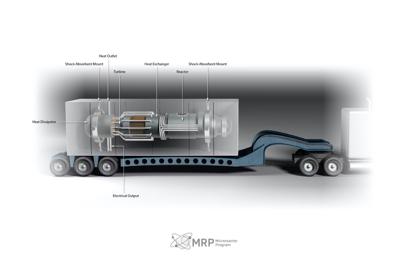 State releases draft regulations on nuclear microreactors | Local News ...