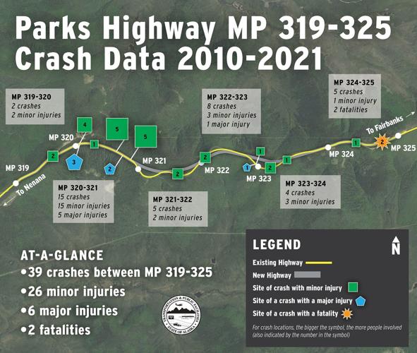 Parks Highway stretch getting long-awaited safety overhaul | Alaska ...