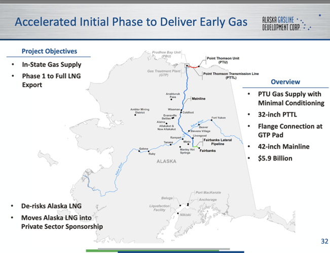 AK LNG strikes out on Biden's infrastructure pitch | Alaska News ...