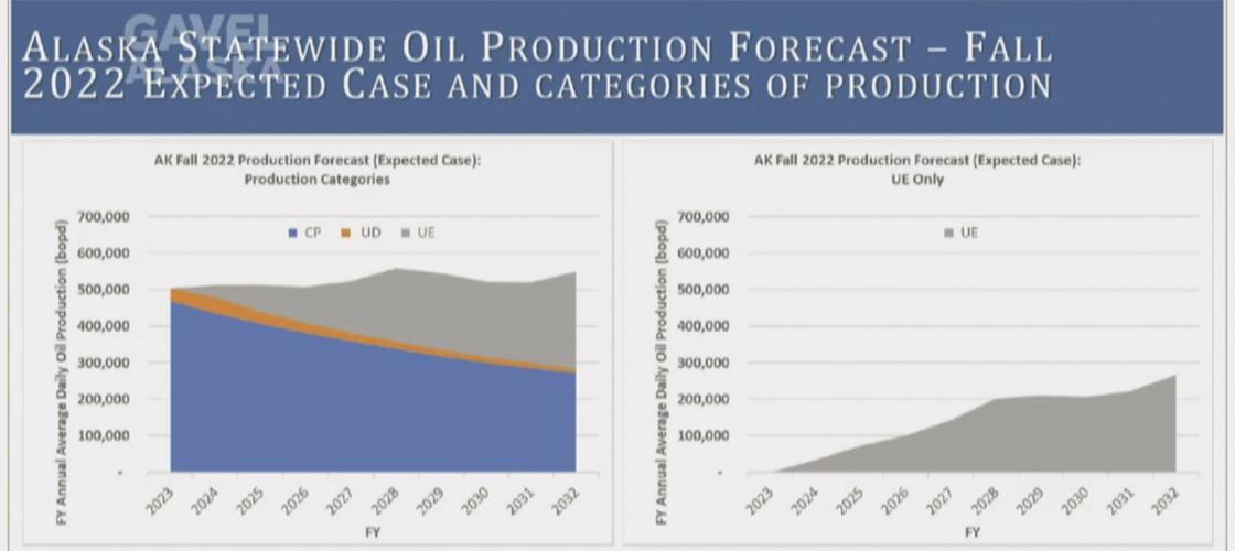 State senators hear oil production outlook | Alaska News | newsminer.com