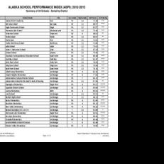 Alaska releases school ratings under new ranking system | Local News ...