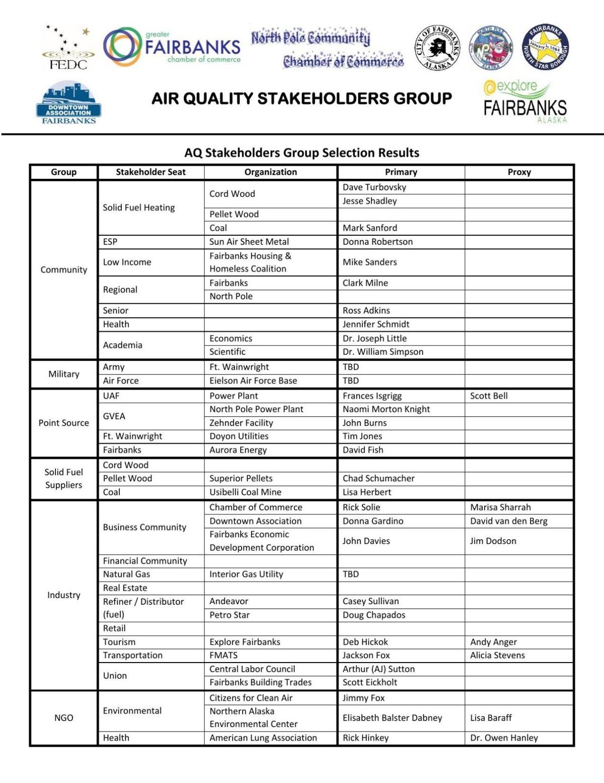 Borough air quality group members named; application deadline extended ...