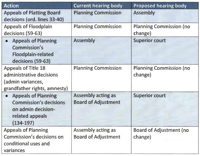 Borough leaders seek to smooth out process for land use appeals | Local ...