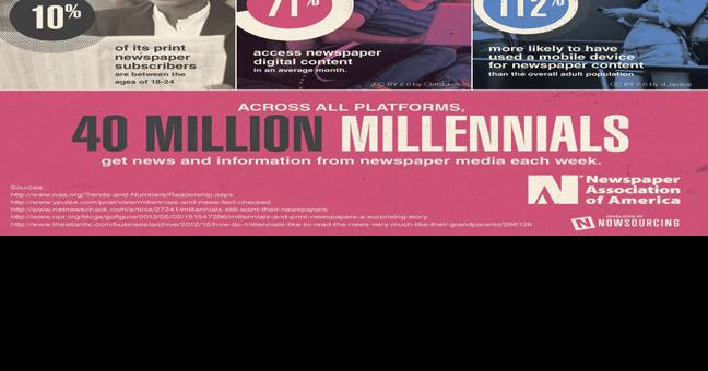 Millennials still want their newspaper | Local News | newsontheneck.com