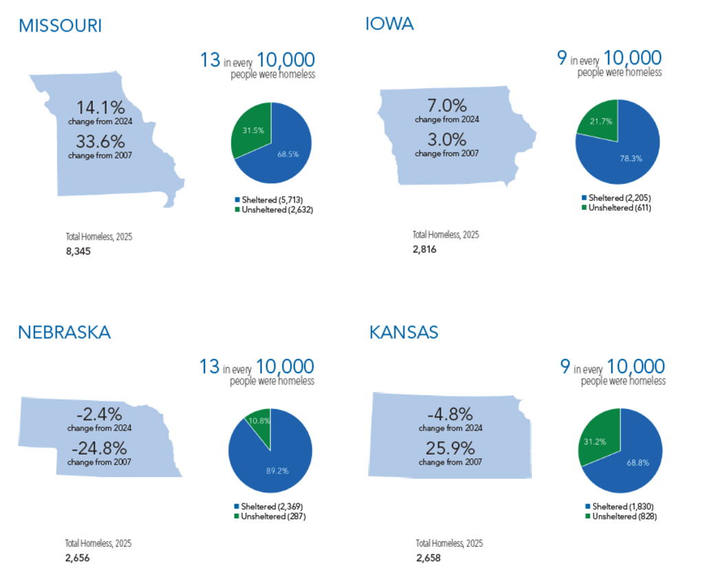 The US Department of Housing and Urban Development reported to Congress ...