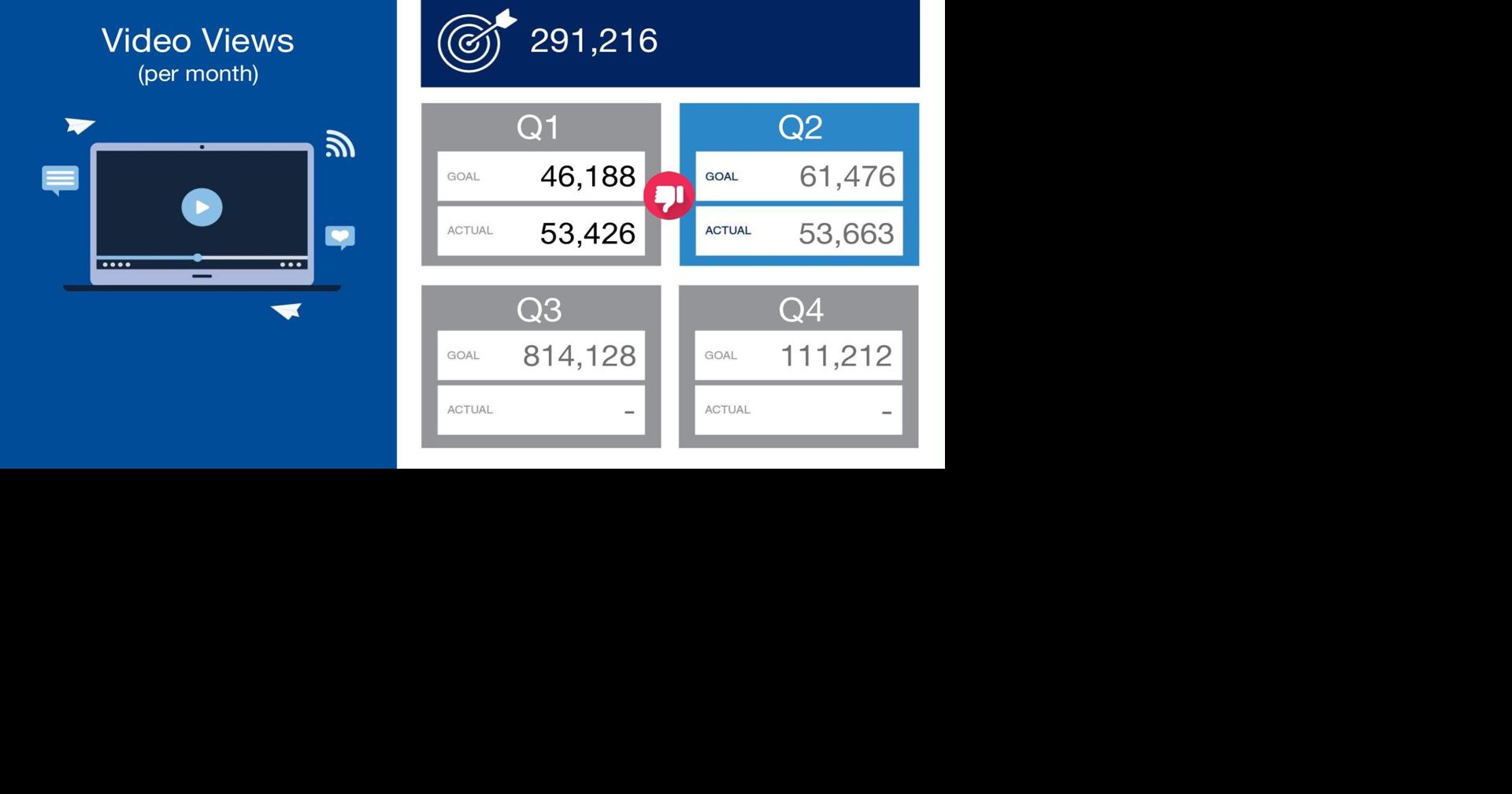 KPI Q1 Video Views | Analytics | newspressnow.com