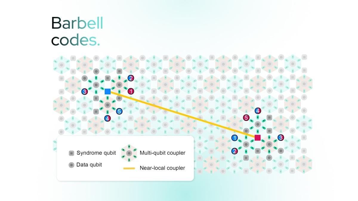 IQM Announces Novel Quantum Error Correction Approach Toward Fault ...