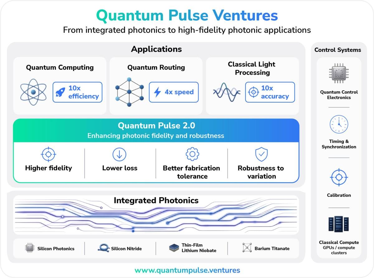New Levels of Computation Fidelity for Quantum Computing and Quantum ...