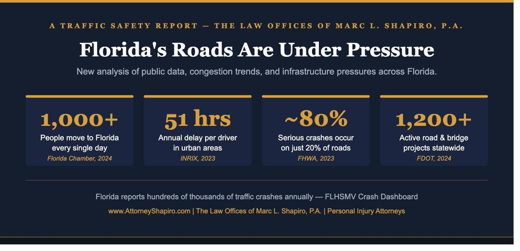 Rapid Growth and Infrastructure Strain May Increase Crash Risk in ...