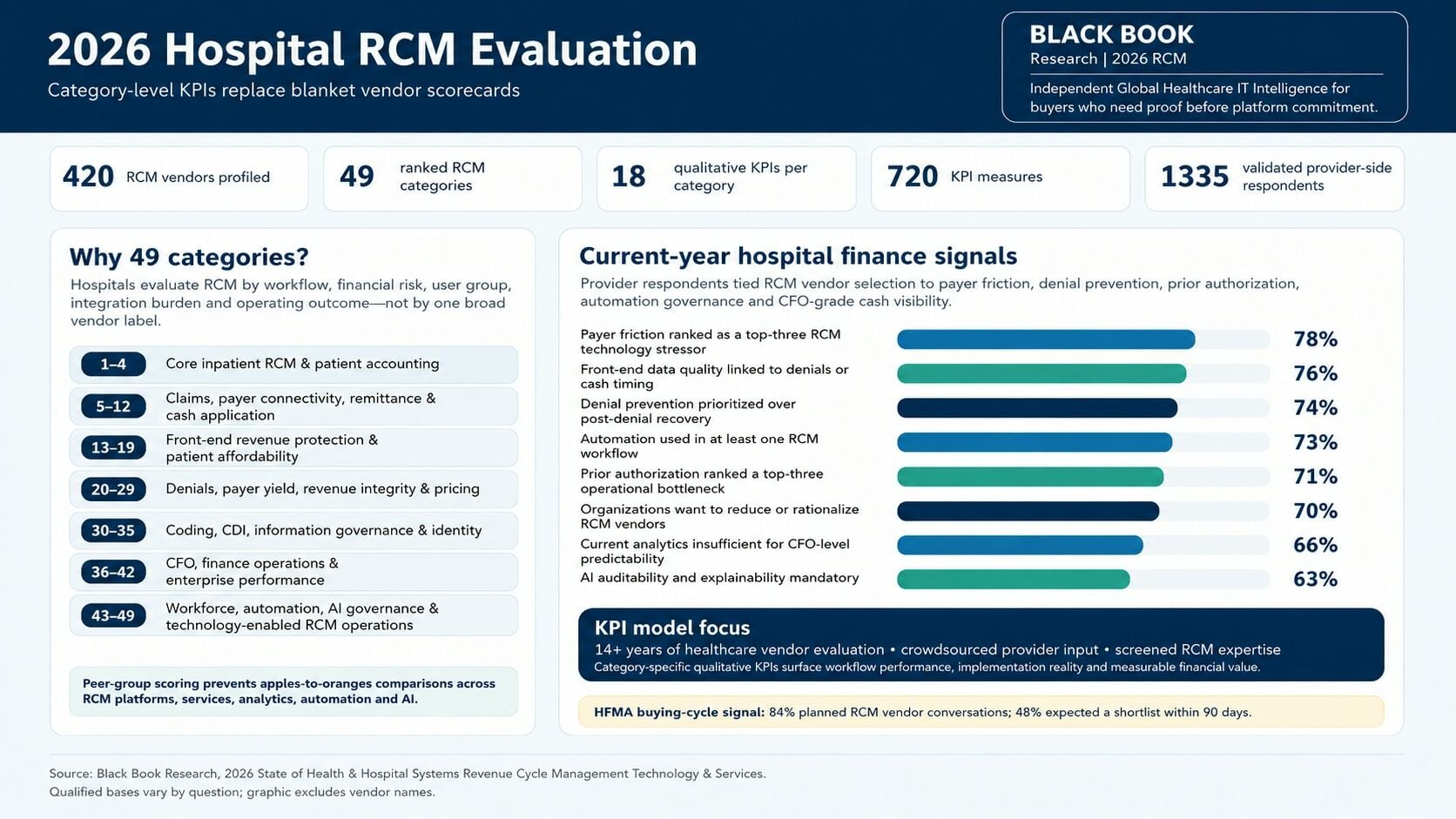 Black Book Names 2026 Top Client-Rated Hospital & Health System Revenue ...