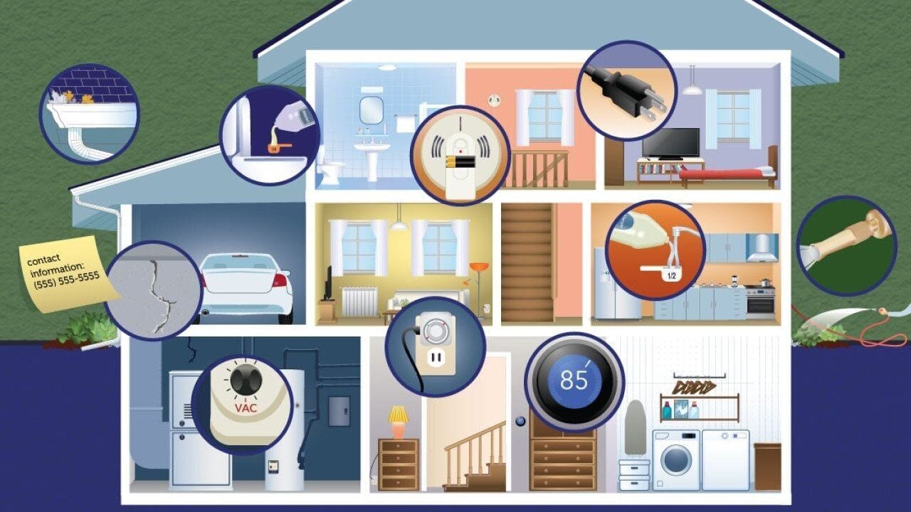 Holiday travel ahead? How to prep your home before a trip | News ...