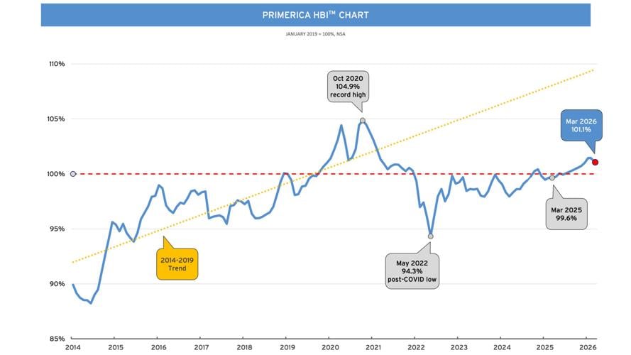 Primerica Household Budget Index™ (HBI™): Purchasing Power for Middle ...
