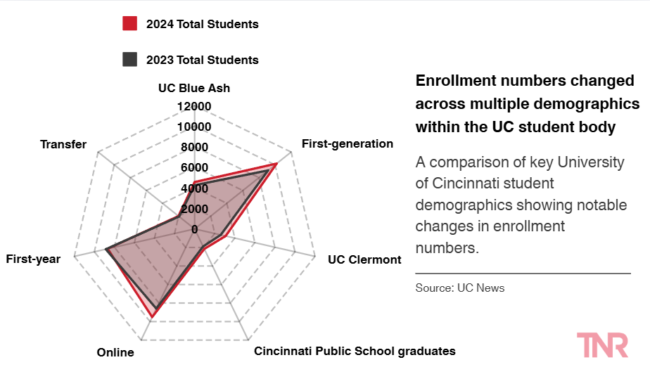 Pinto promises 60K student enrollment by 2035 | News | newsrecord.org
