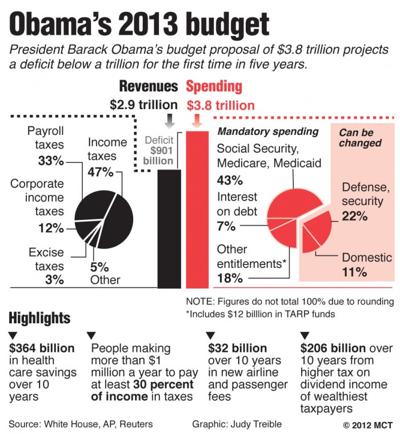 Senate debates defense budget | News | newsrecord.org