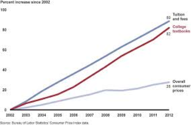 Textbook prices can take toll on students | News | newsrecord.org