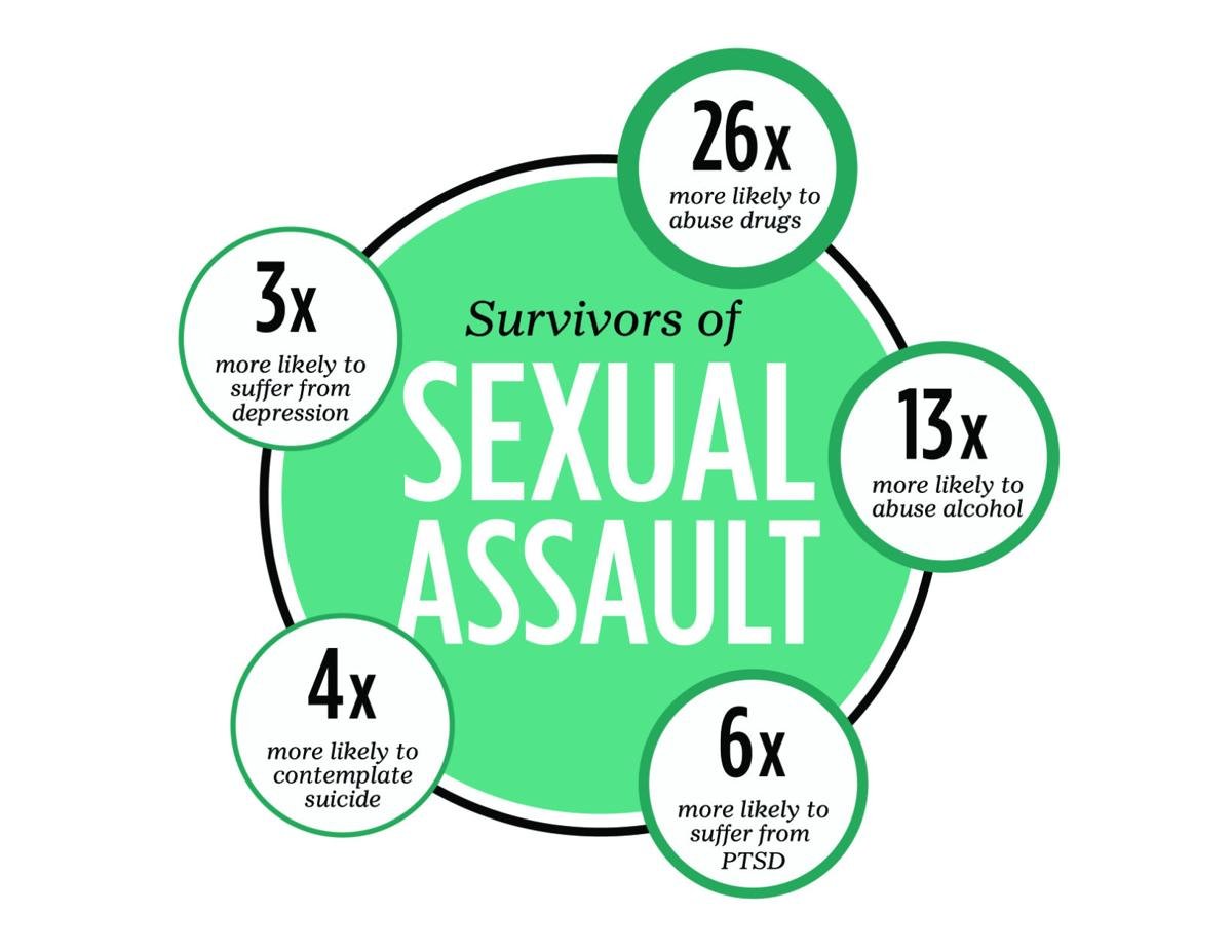 Peer Advocates Support Sexual Assault Survivors News 0358