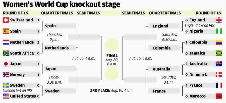 Usme leads Colombia to quarterfinals Usme leads Colombia to quarterfinals